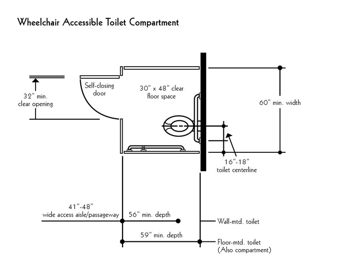 ADA Guide For Toilet Partitions ADA Guide For Toilet Partitions
