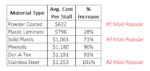 How much do Bathroom Partitions Cost? #1 Pricing Guide